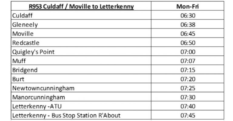 Local Link planning new services to Letterkenny ATU campus - Highland ...