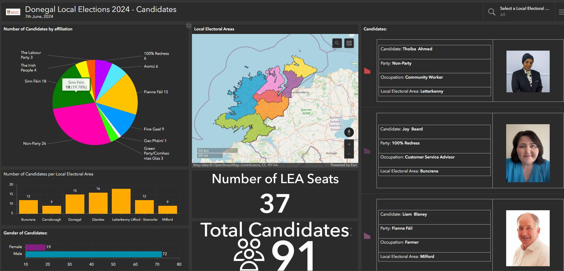 Council launches dedicated local election dashboard - Highland Radio ...